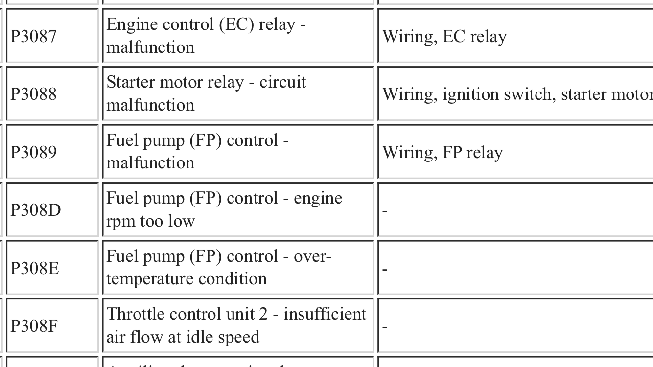 Fault code p3089 - VW Golf R MK6 Chat - VWROC - VW R Owners Club