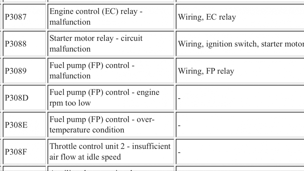 Fault code p3089 - VW Golf R MK6 Chat - VWROC - VW R Owners Club