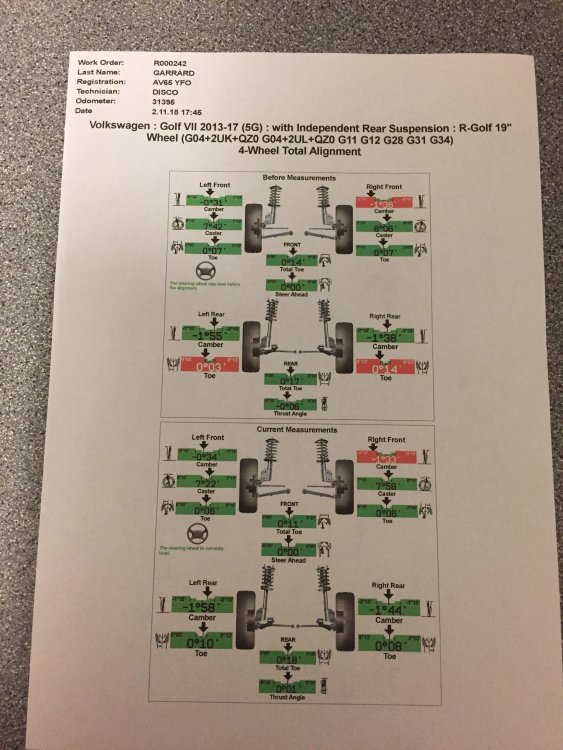 4 Wheel Alignment - VW Golf R MK7 Chat - VWROC - VW R Owners Club