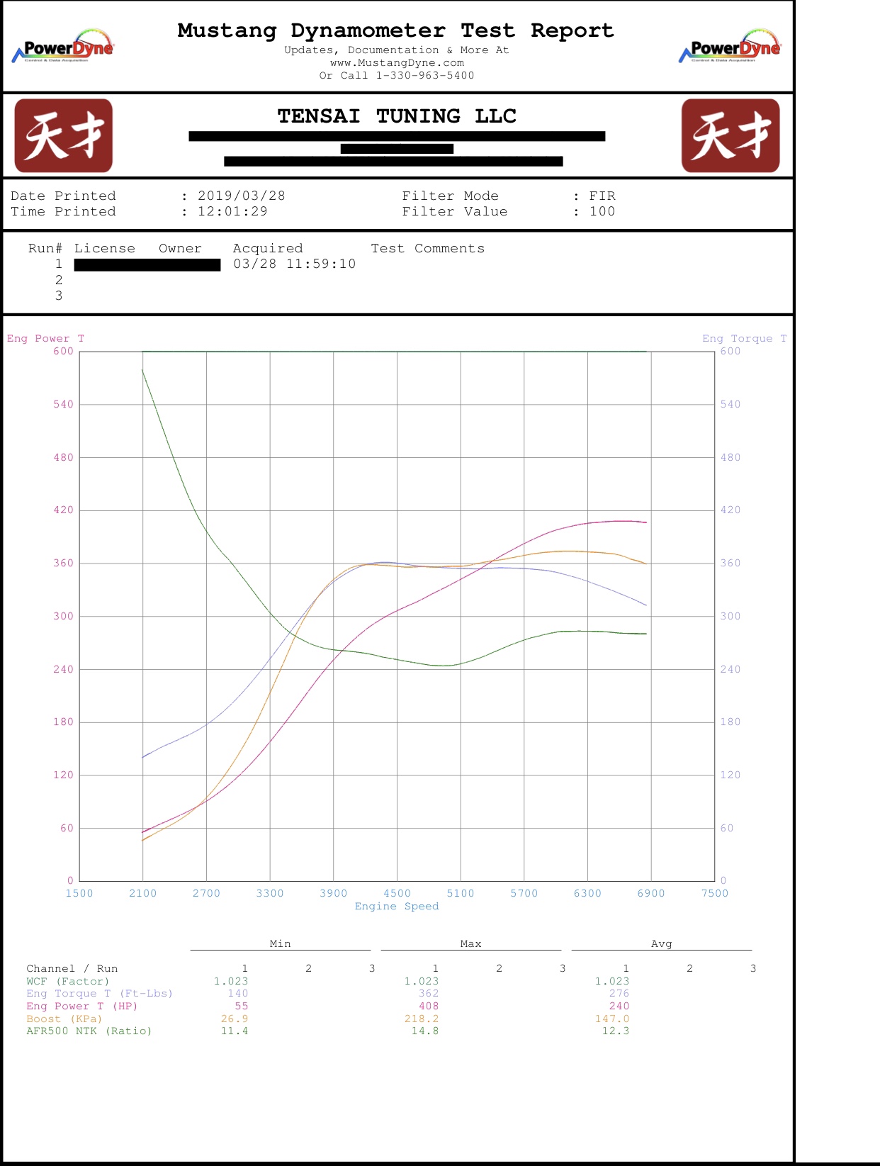 Stage 3 Dyno Numbers for GOLF R MK7 - Modifying your Golf R MK7 - VWROC ...