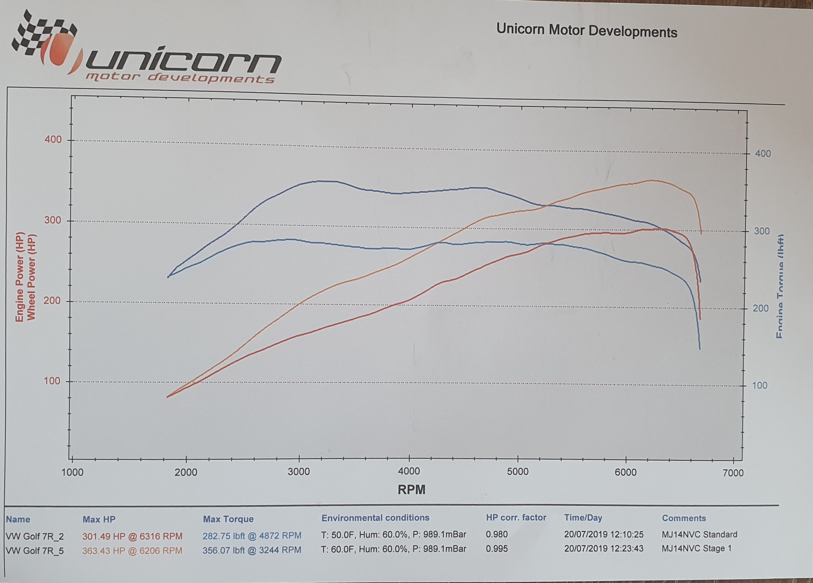 Unicorn in coming - Modifying your Golf R MK7 - VWROC - VW R Owners Club