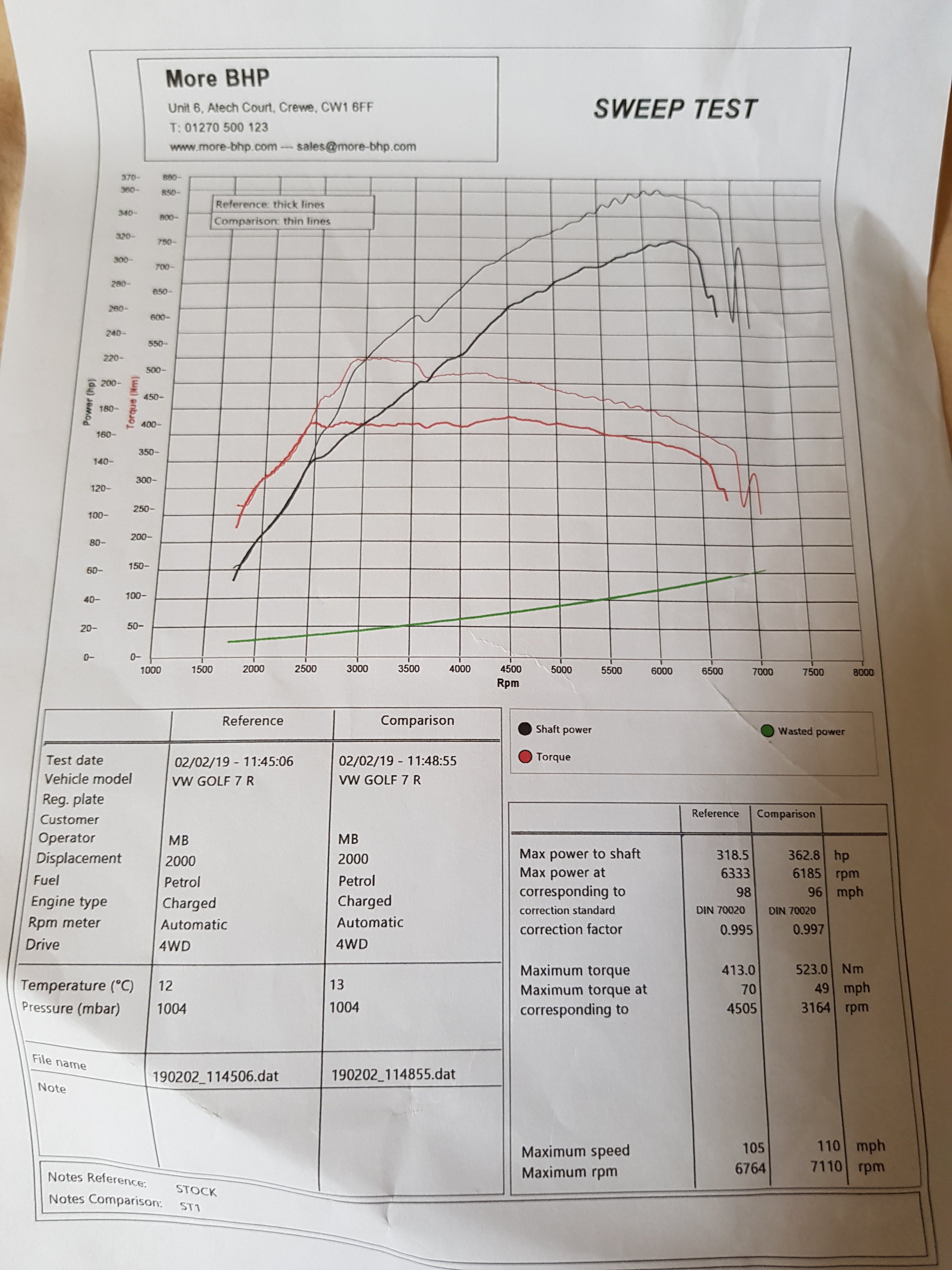 Stage 1 Remap - Graph - Modifying your Golf R MK7 - VWROC - VW R Owners ...