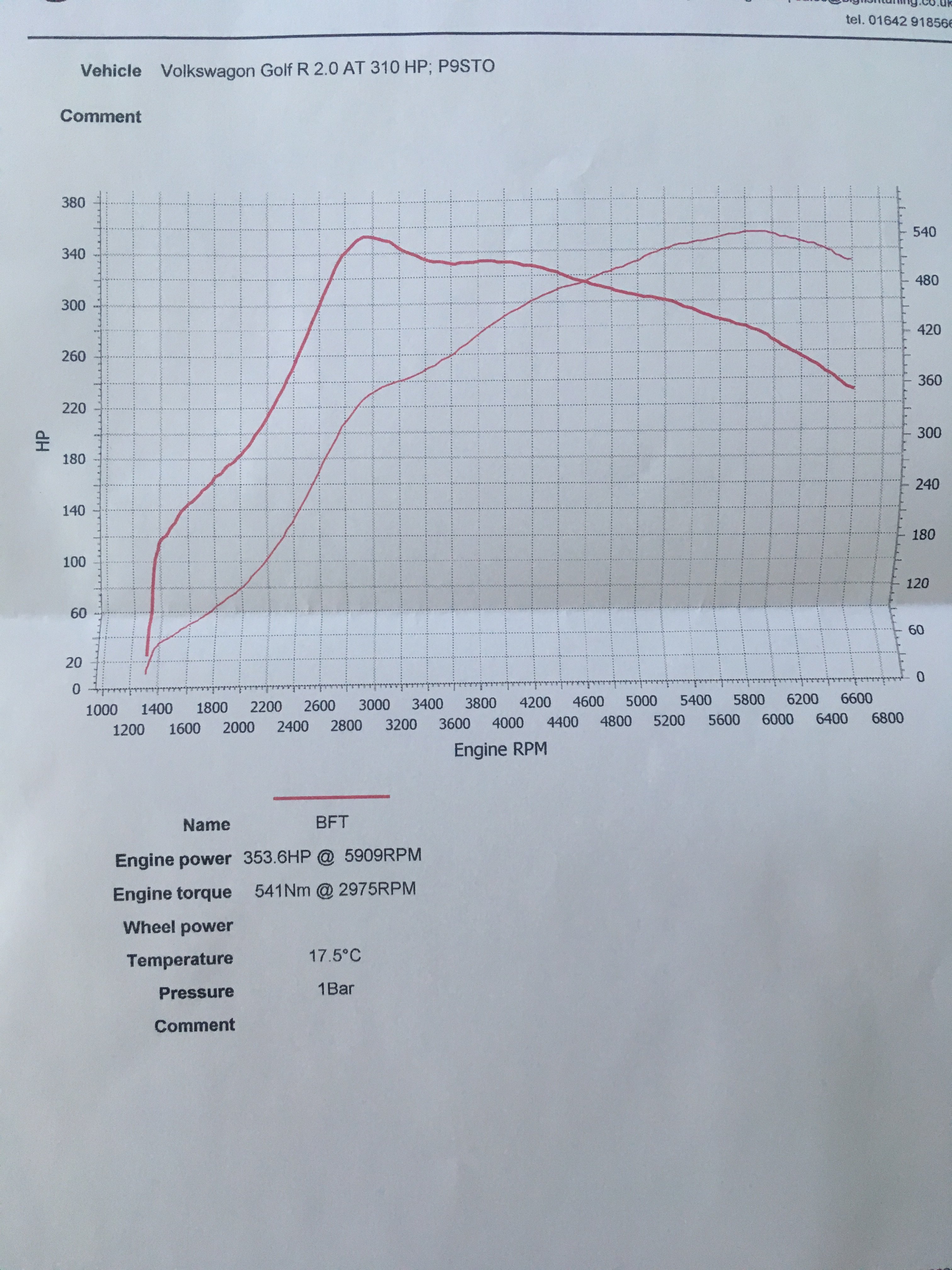 Big Fish Tuning - Anyone used them? - Modifying your Golf R MK7 - VWROC ...