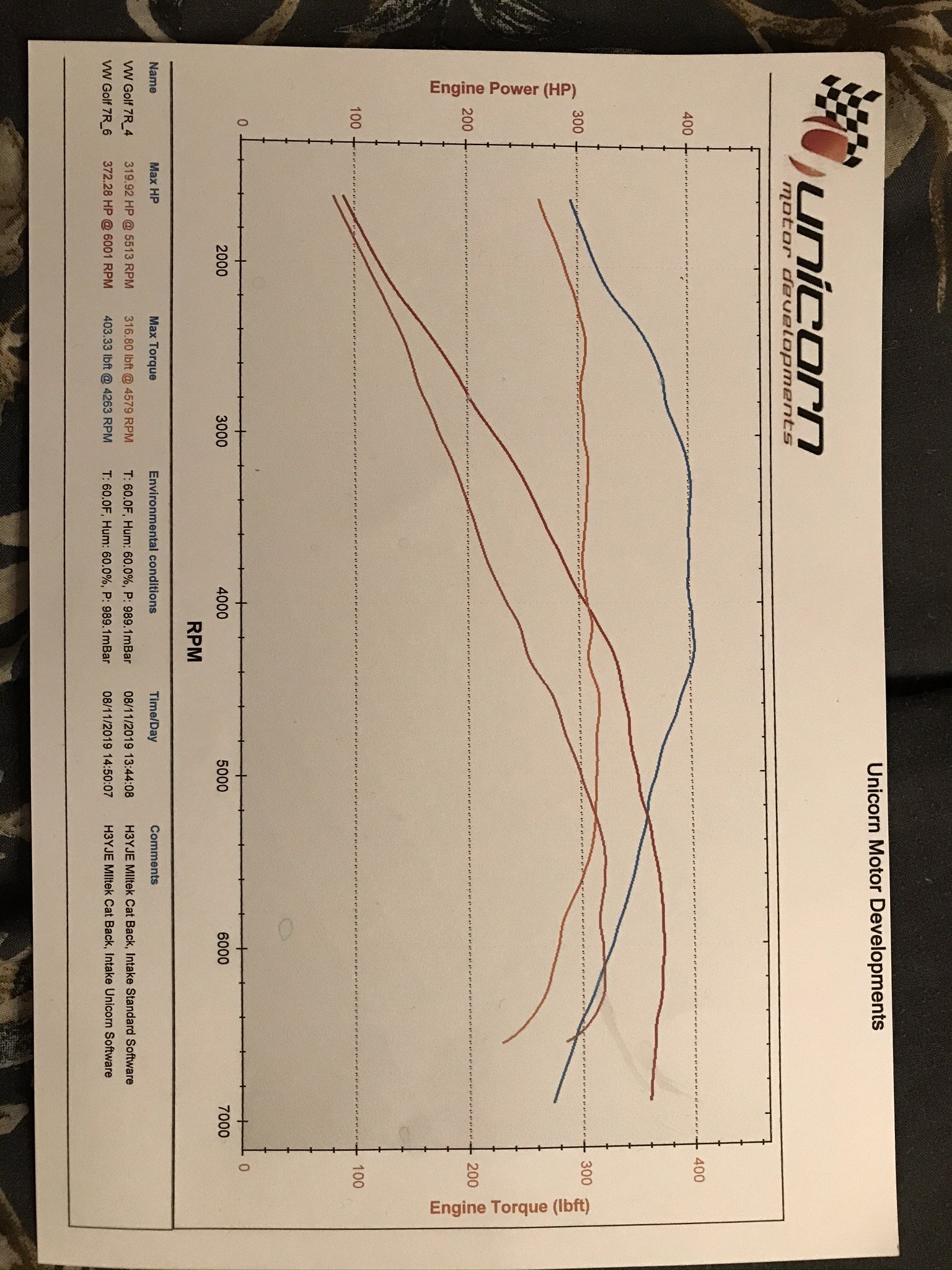 Big Fish Tuning - Anyone used them? - Modifying your Golf R MK7 - VWROC ...