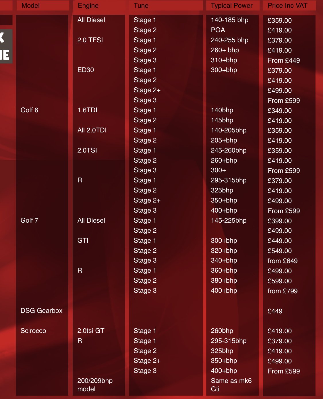 Big Fish Tuning - Anyone used them? - Modifying your Golf R MK7 - VWROC ...