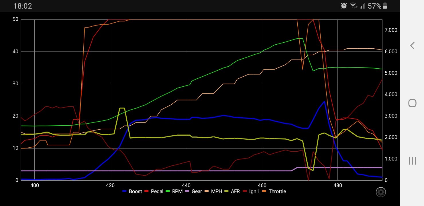 Burger Tuning JB4 information thread - Page 110 - Modifying your Golf R ...