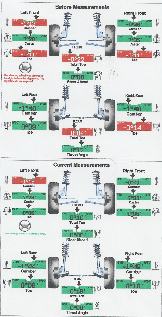 Wheel Alignment Geometry Done - Page 2 - VW Golf R MK7 Chat - VWROC ...