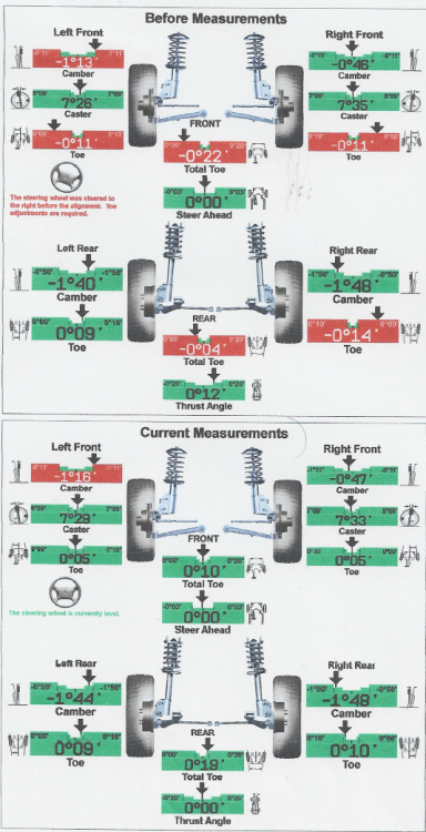 Wheel Alignment Geometry Done - VW Golf R MK7 Chat - VWROC - VW R ...