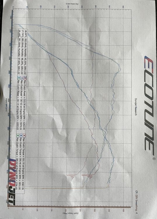 Stage 1 Dynos - Modifying your Golf R MK7 - VWROC - VW R Owners Club