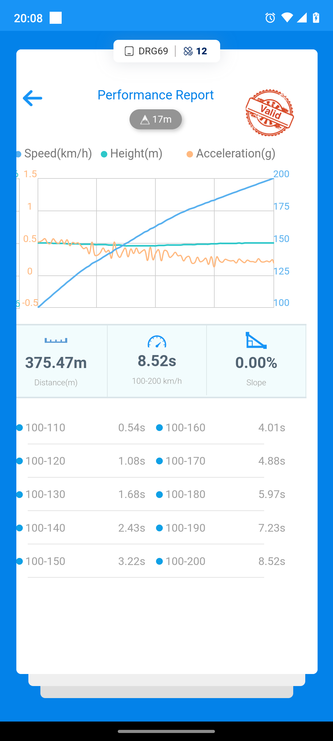 Draggy time's - Modifying your Golf R MK7 - VWROC - VW R Owners Club