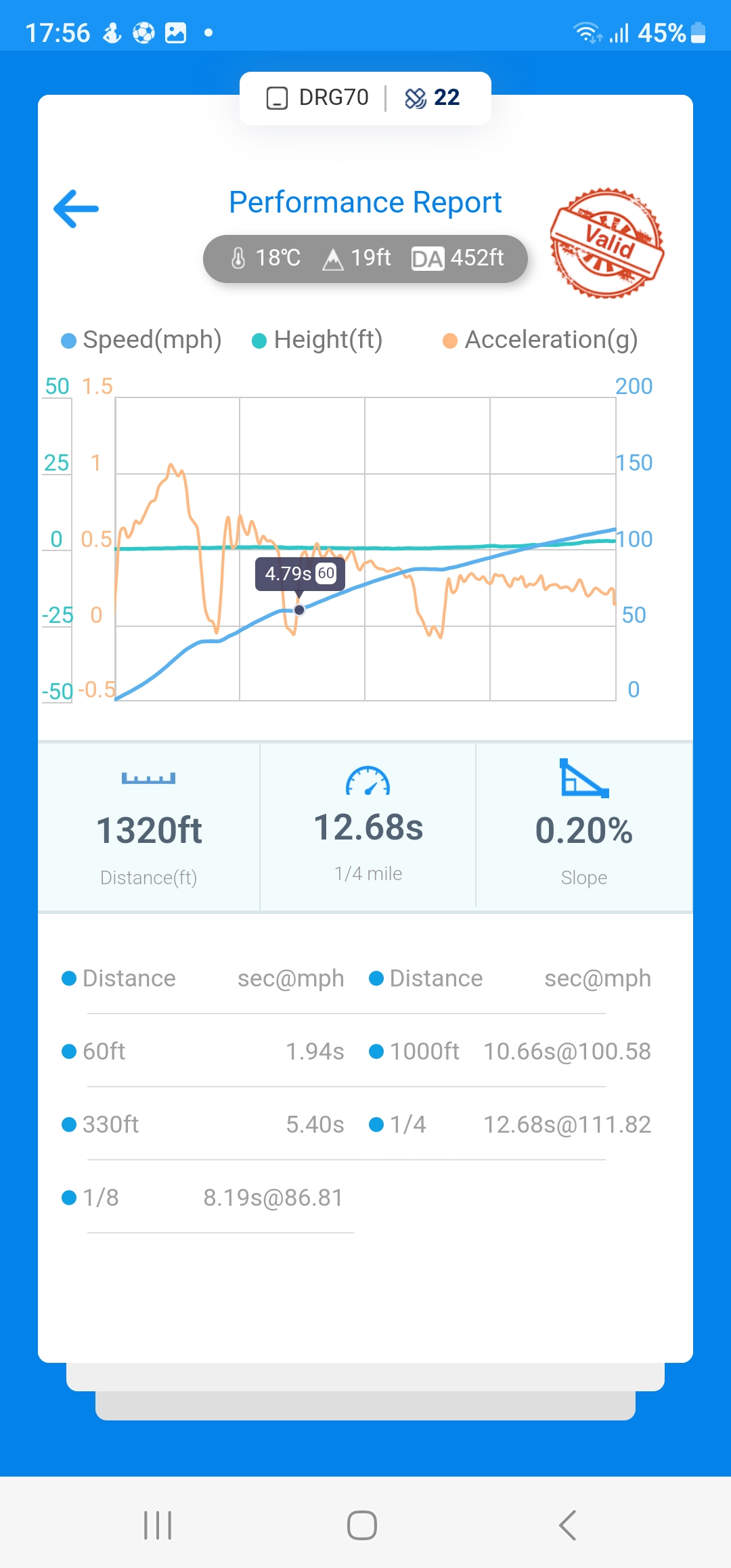 Manual R - Draggy - VW Golf R MK7 Chat - VWROC - VW R Owners Club