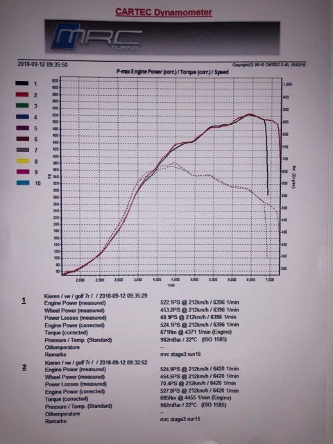 Going Stage 3....which turbo ? - Modifying your Golf R MK7 - VWROC - VW ...