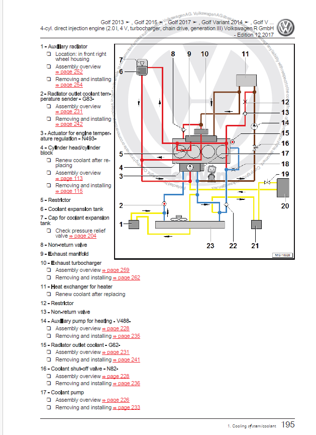 Overheating on gti mk7 - VW Golf R MK7 Chat - VWROC - VW R Owners Club